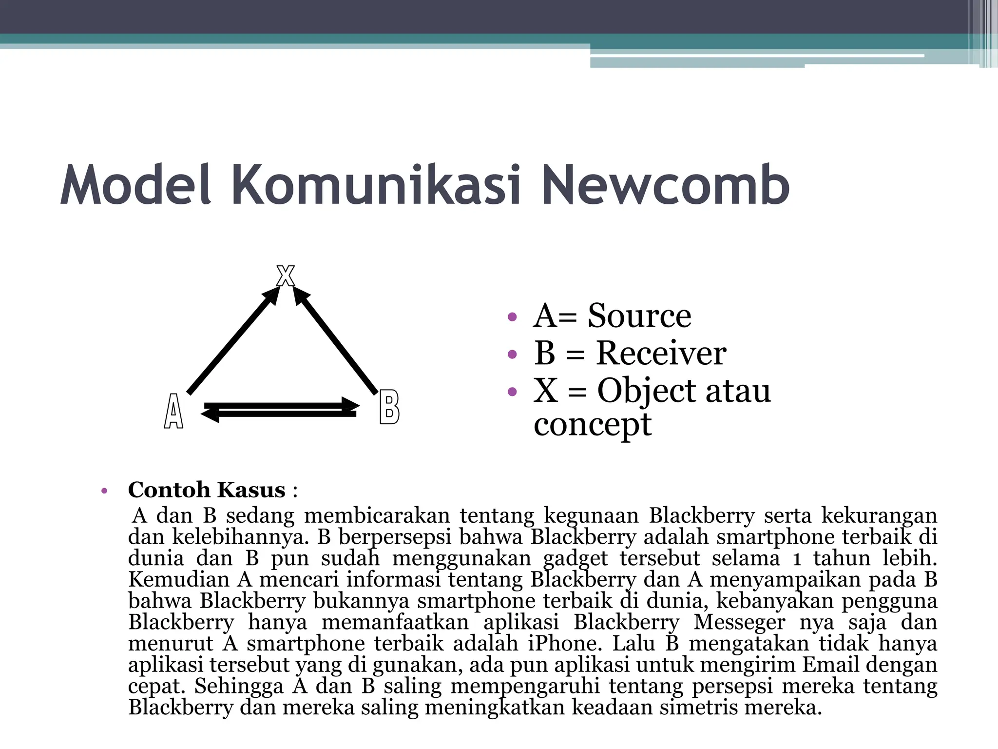 Model komunikasi, tipologi komunikasi dan contoh model komunikasi | PPTX