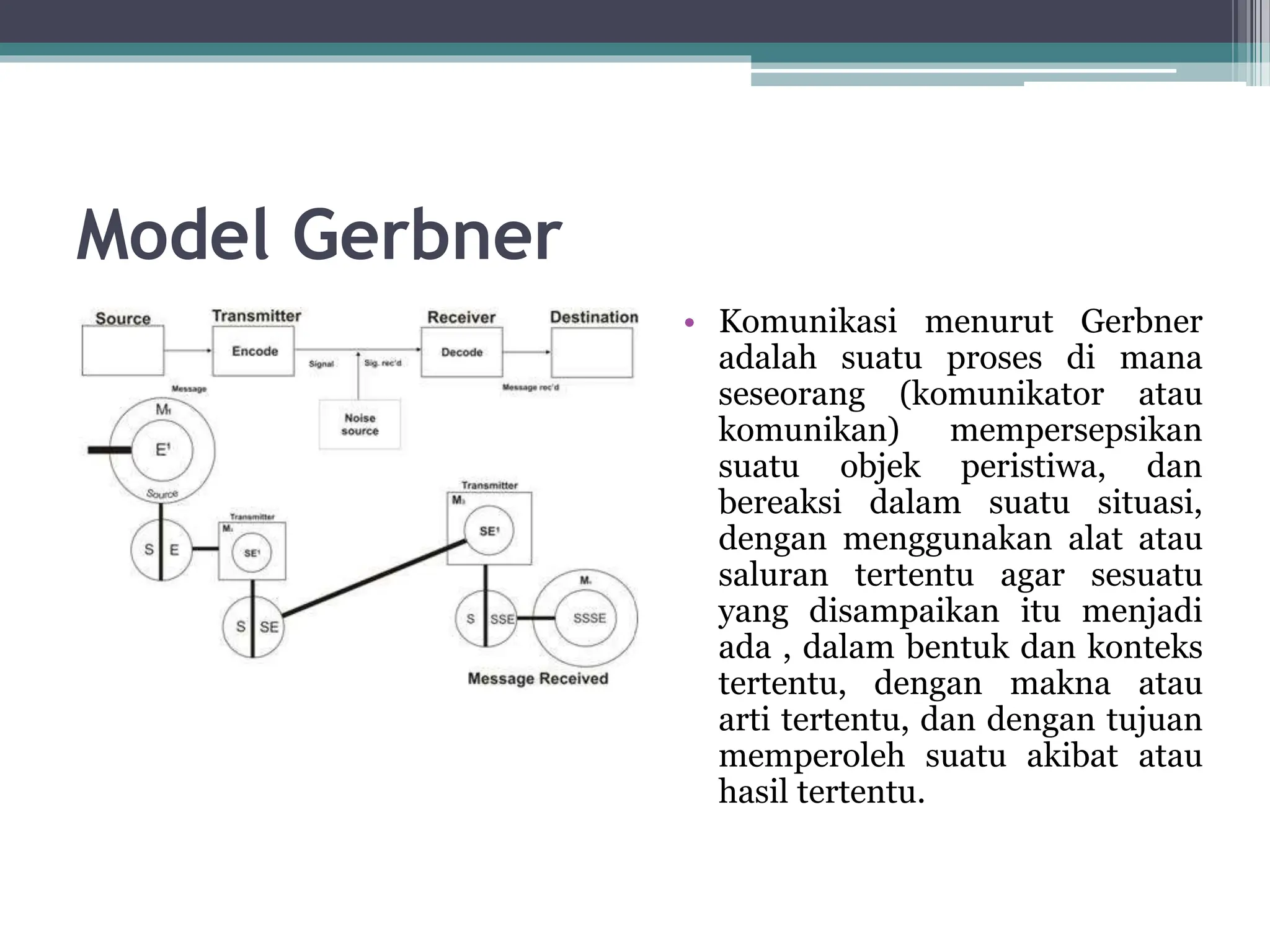 Model komunikasi, tipologi komunikasi dan contoh model komunikasi | PPTX