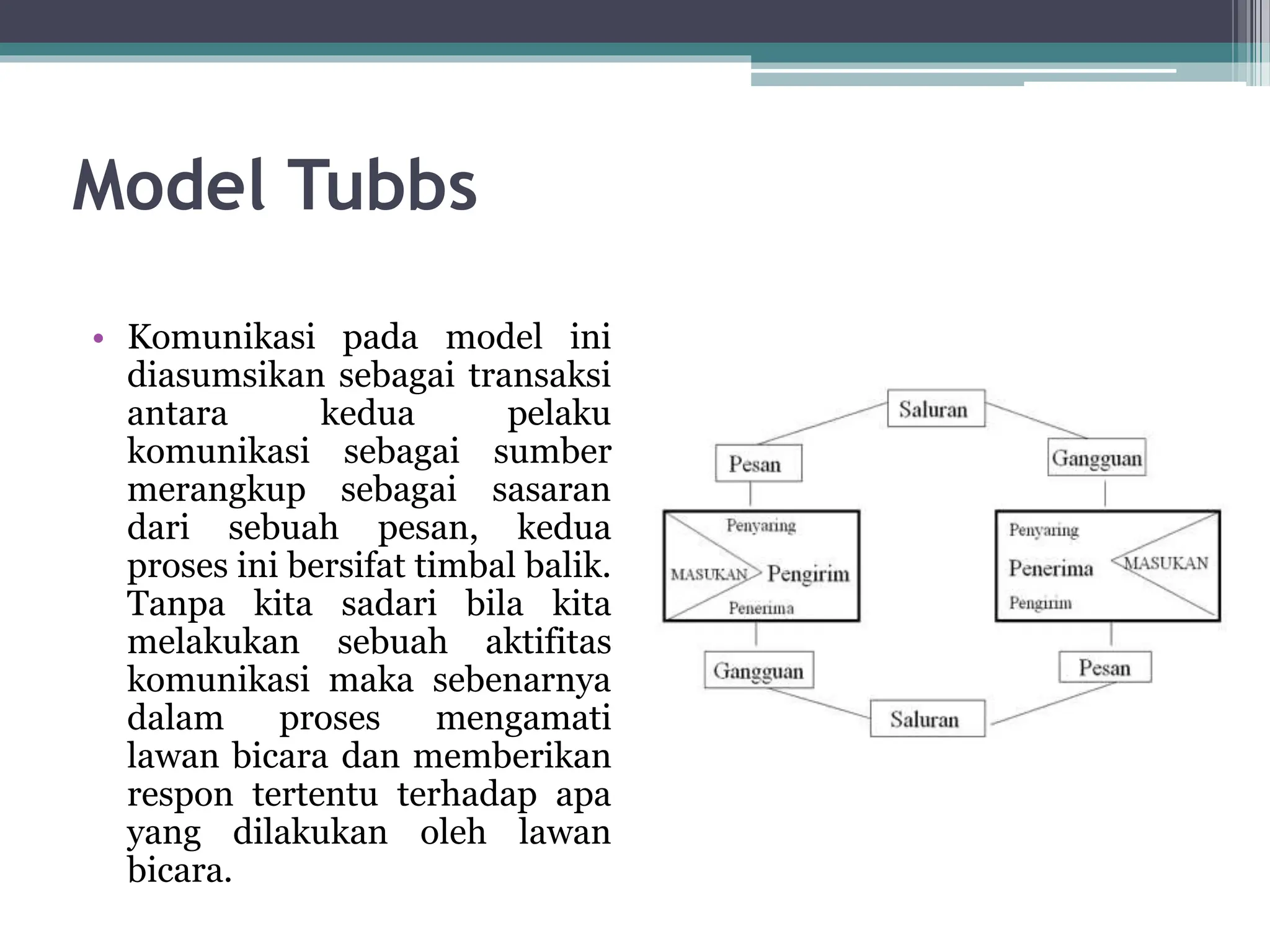 Model komunikasi, tipologi komunikasi dan contoh model komunikasi | PPTX