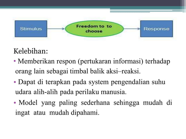 Model komunikasi, tipologi komunikasi dan contoh model komunikasi | PPTX