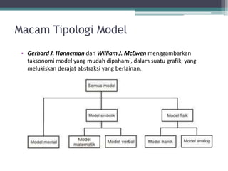 Model komunikasi, tipologi komunikasi dan contoh model komunikasi | PPTX