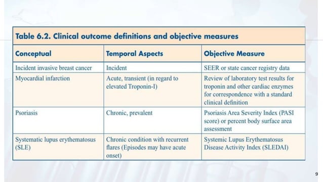 health outcome measure | PPTX | Healthcare Industry | Industries