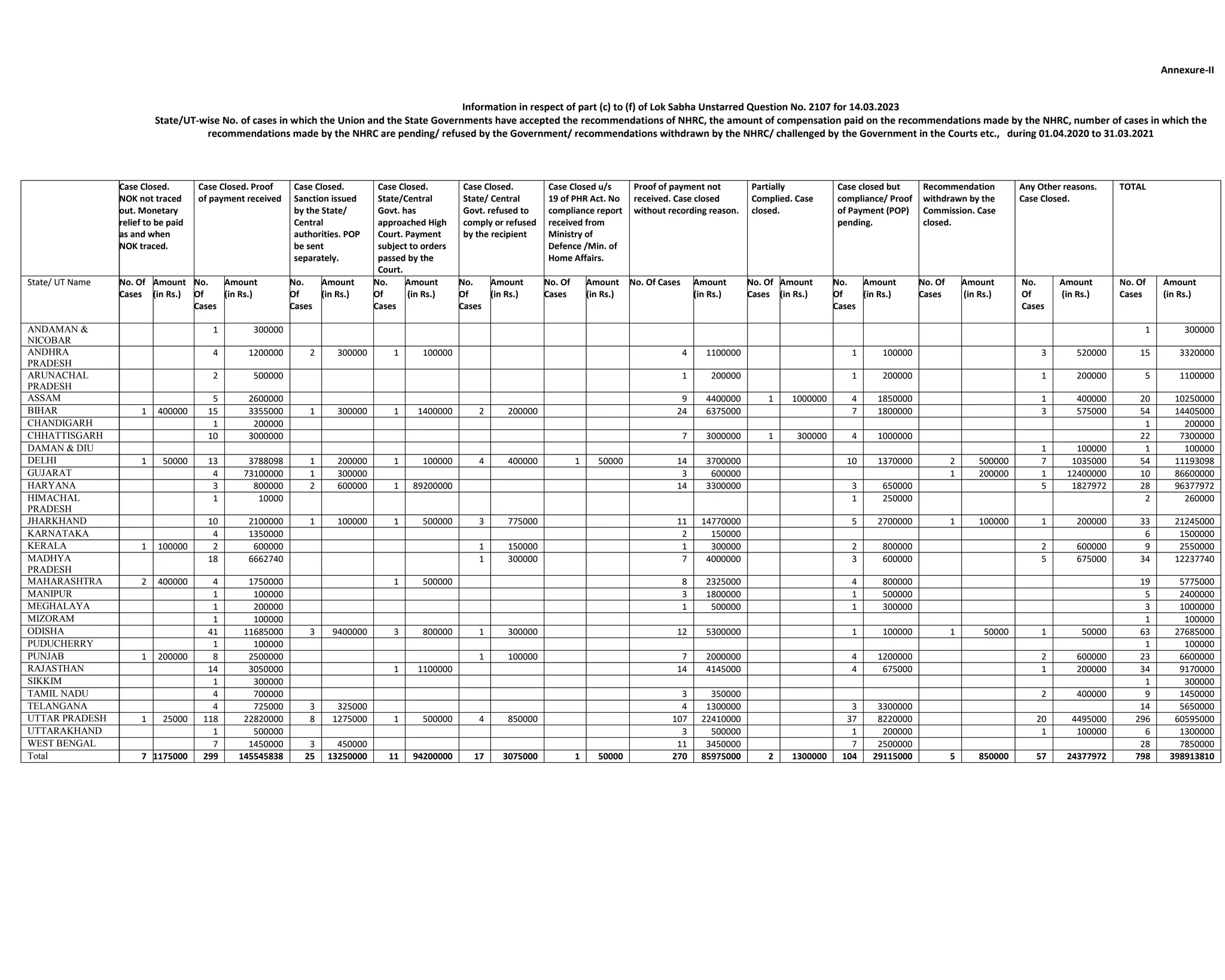 Violation of Human Rights.pdf