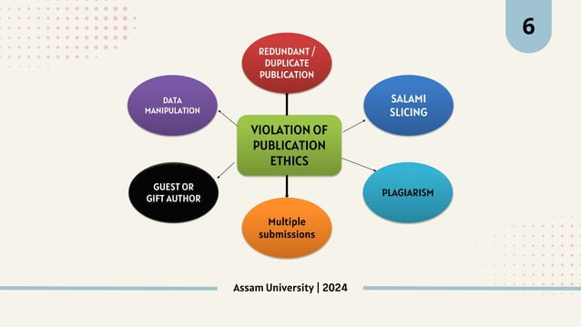 Violation of publication ethics by Rajdeep | PPTX | Publishing Industry ...