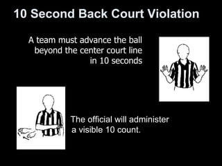Violations | PPT
