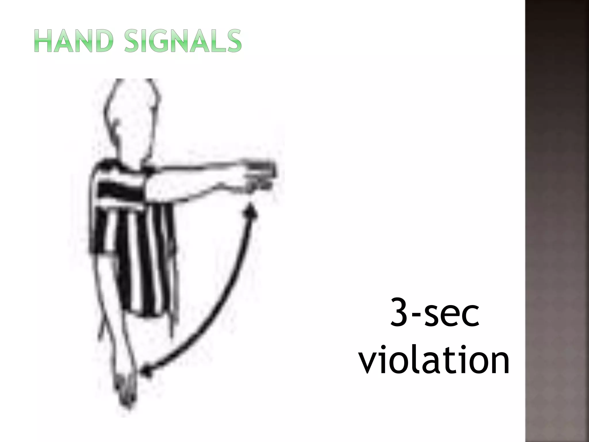 Violations and fouls in basketball | PPSX