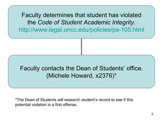 Violations Of Student Academic Integrity Code Procedure | PPT