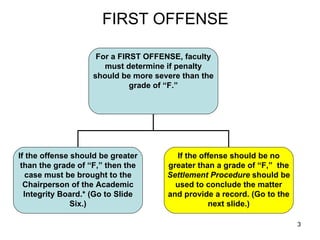 Violations Of Student Academic Integrity Code Procedure | PPT