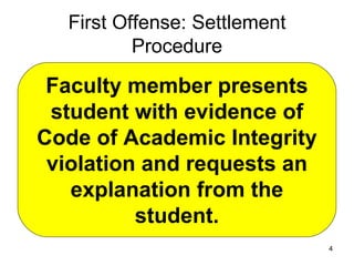 Violations Of Student Academic Integrity Code Procedure | PPT