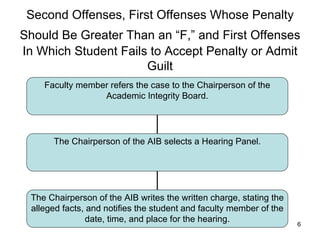 Violations Of Student Academic Integrity Code Procedure | PPT