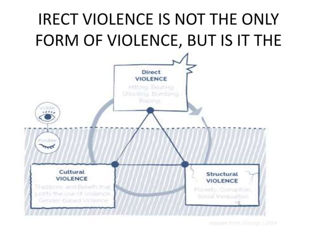 Understanding violence in conflict resolution diplomacy | PPT