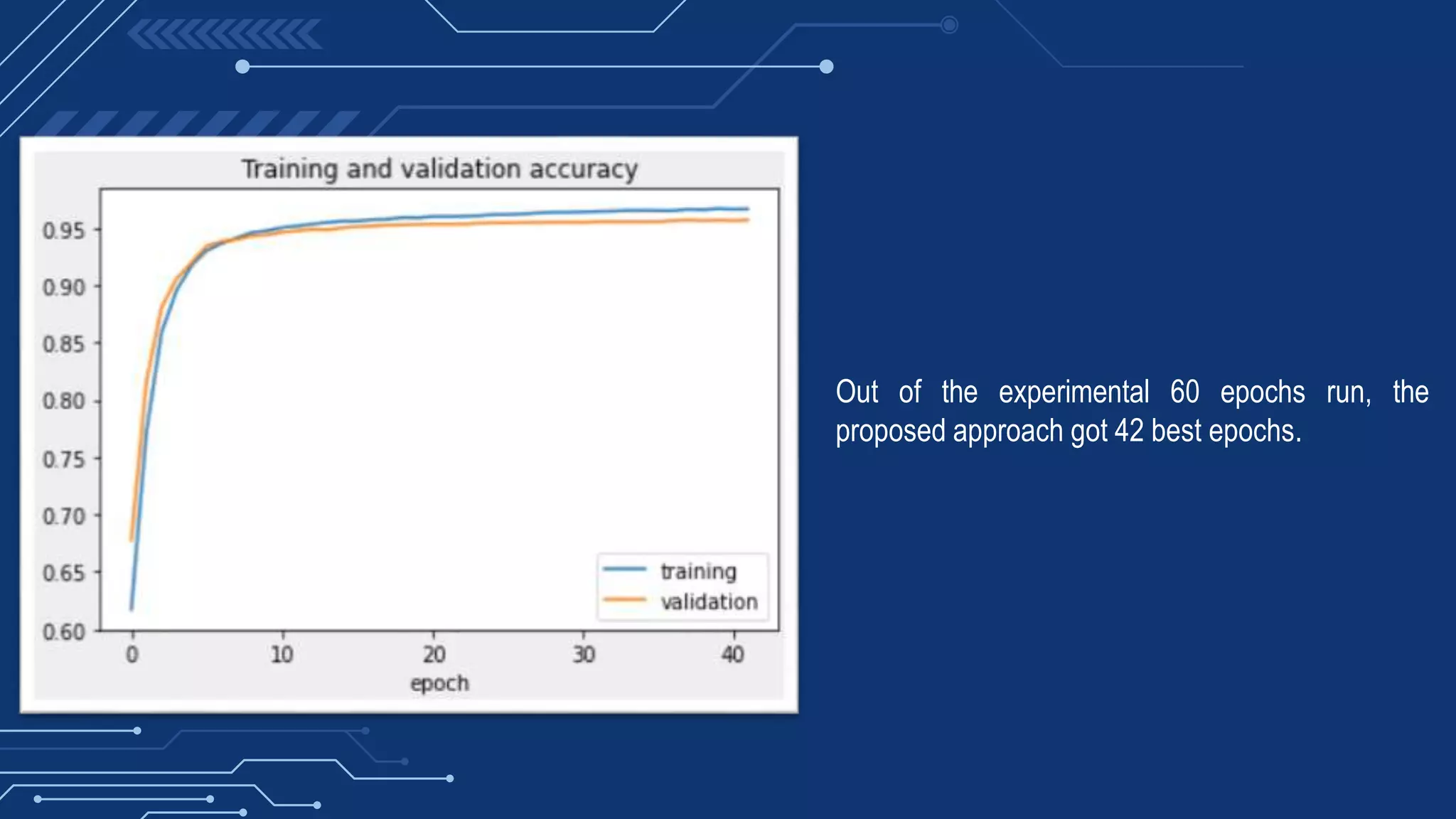 Violence-Detection-using-Transder-Learning.pptx
