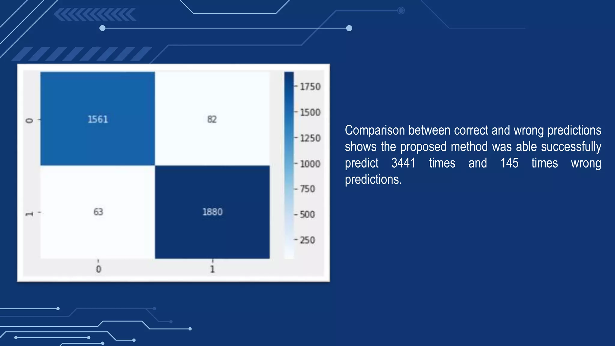 Violence-Detection-using-Transder-Learning.pptx