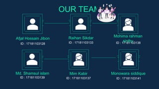 Violence-Detection-using-Transder-Learning.pptx