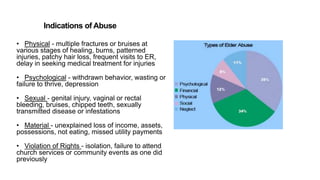 Abuse and interpersonal violence MD students | PPTX