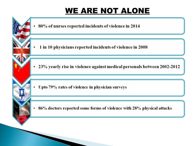 Violence in emergency_department | PPT | Injuries | Diseases and Conditions