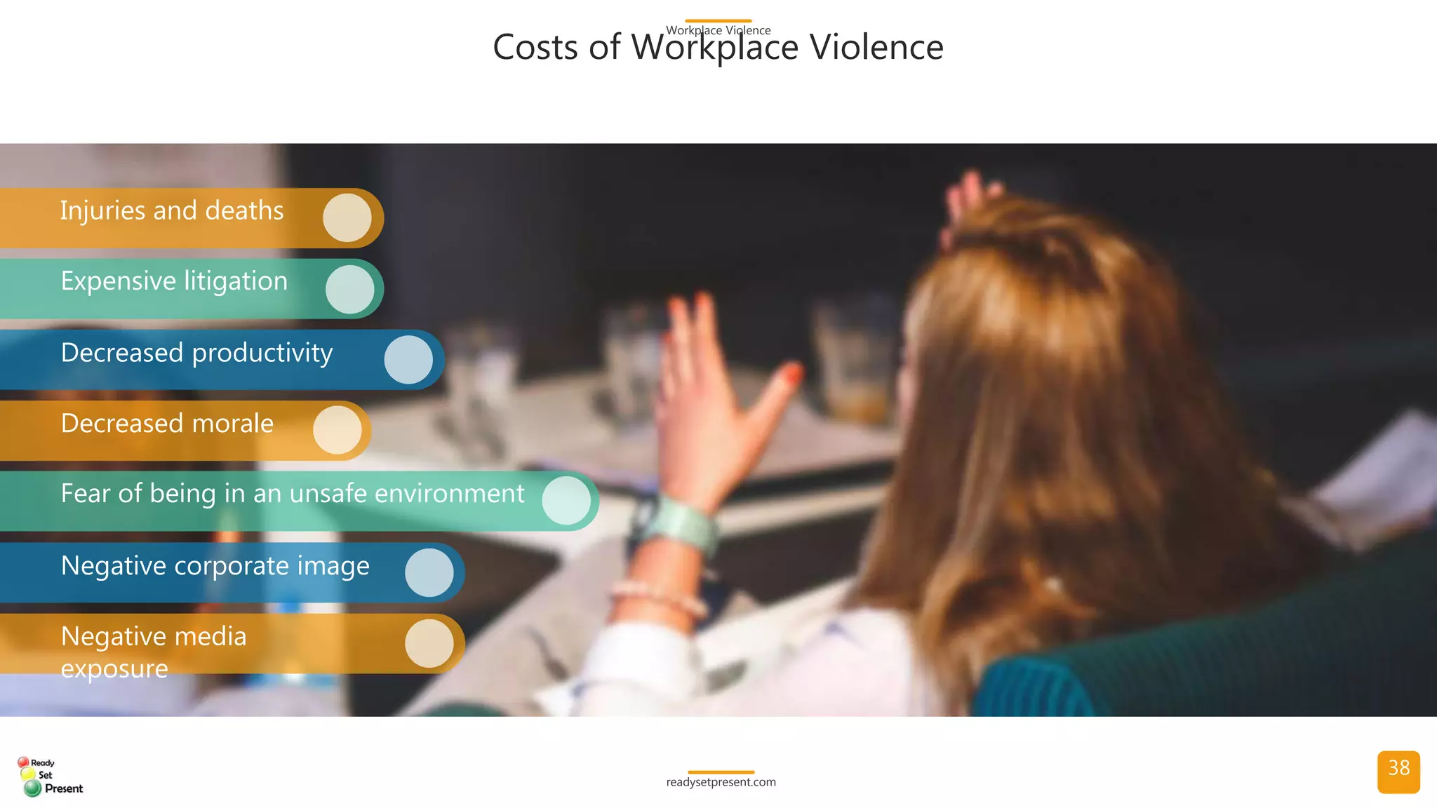 Workplace Violence (Comprehensive) PowerPoint Presentation 169 slides ...