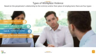 Workplace Violence (Comprehensive) PowerPoint Presentation 169 slides ...