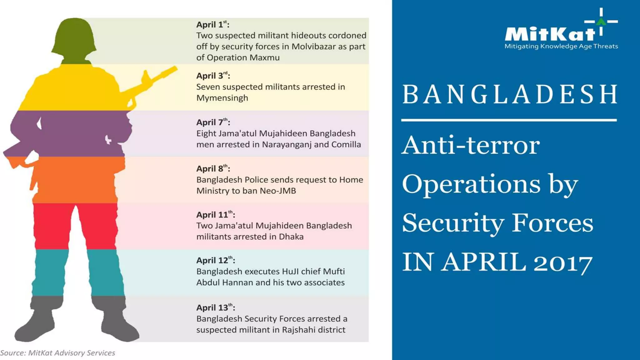 Violence and Terrorism Infographics - MitKat Infographic | PPT