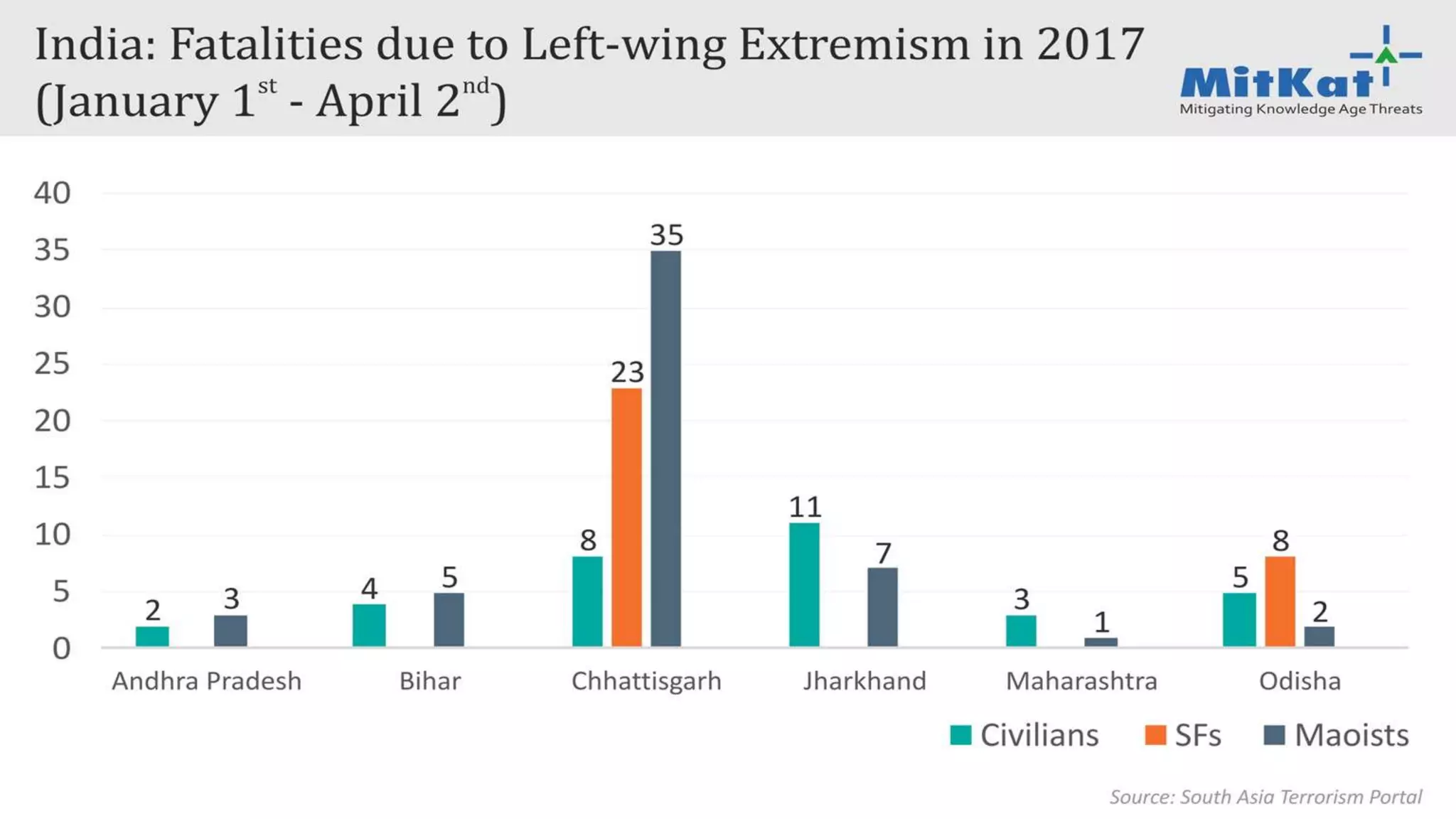 Violence and Terrorism Infographics - MitKat Infographic | PPT