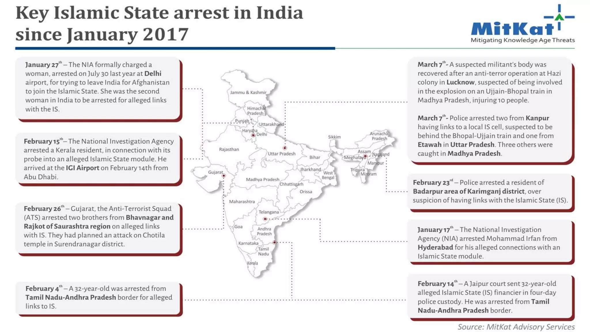 Violence and Terrorism Infographics - MitKat Infographic | PPT