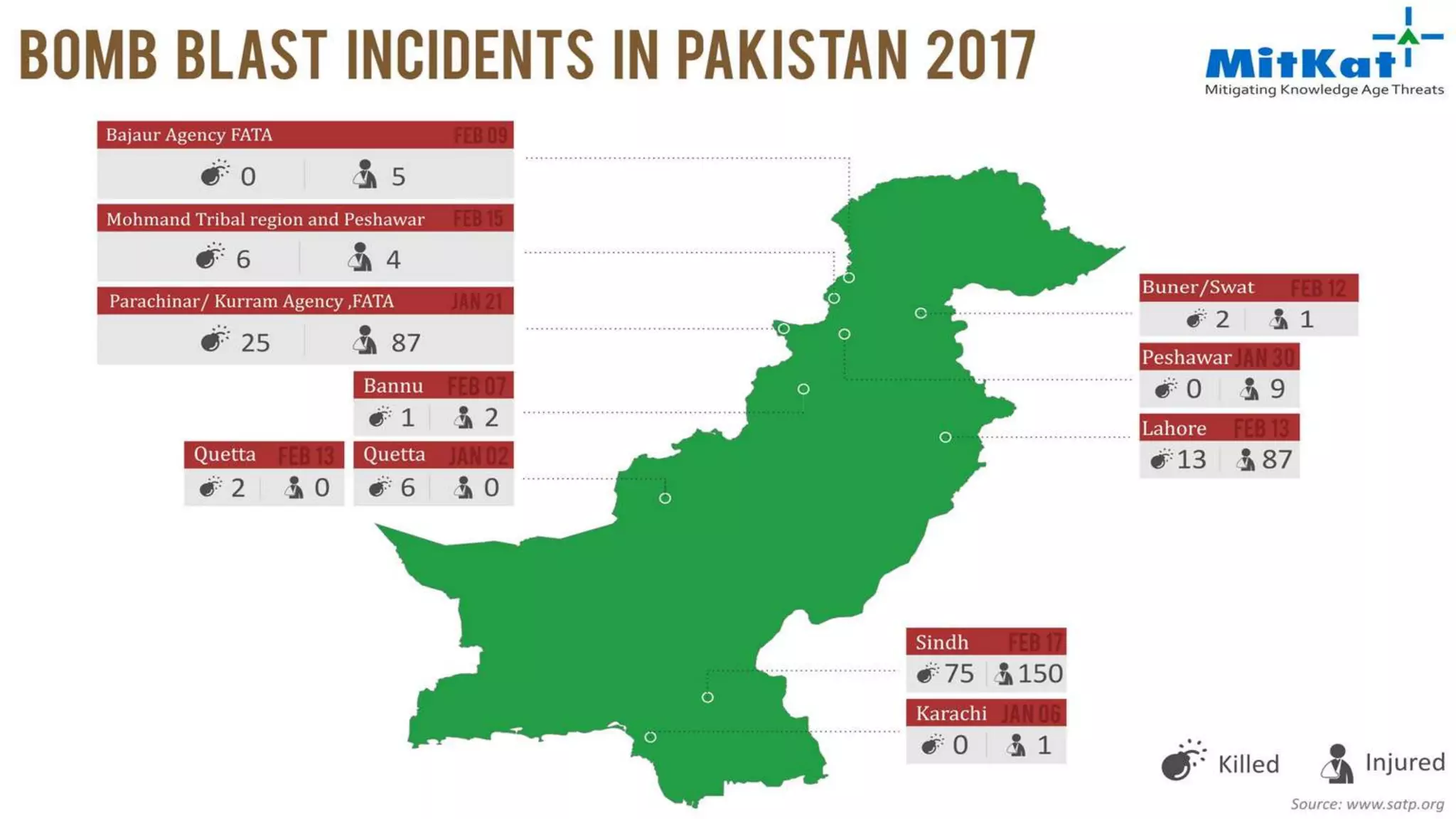 Violence and Terrorism Infographics - MitKat Infographic | PPT