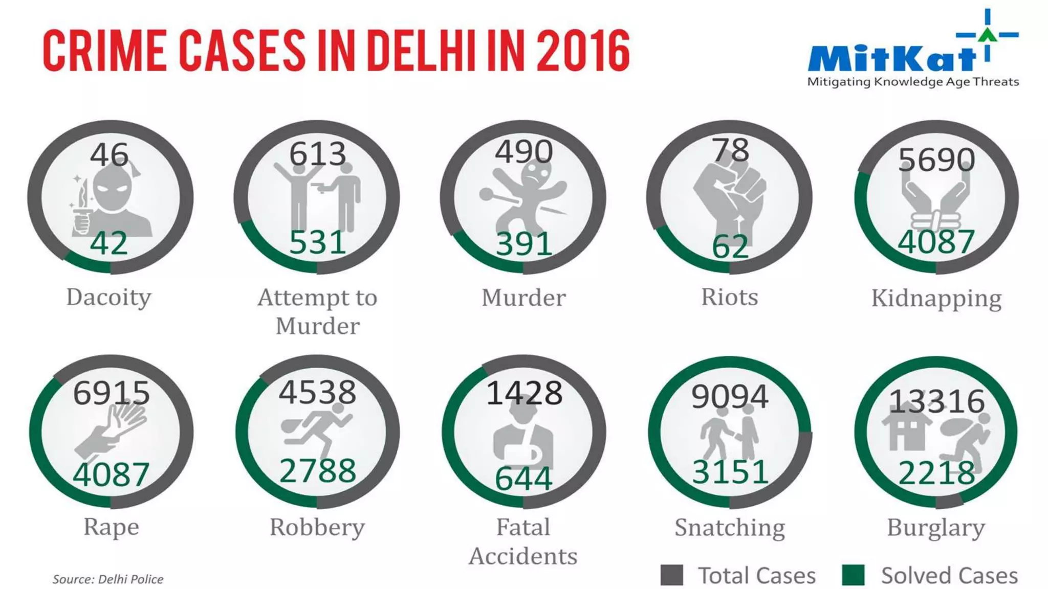 Violence and Terrorism Infographics - MitKat Infographic | PPT