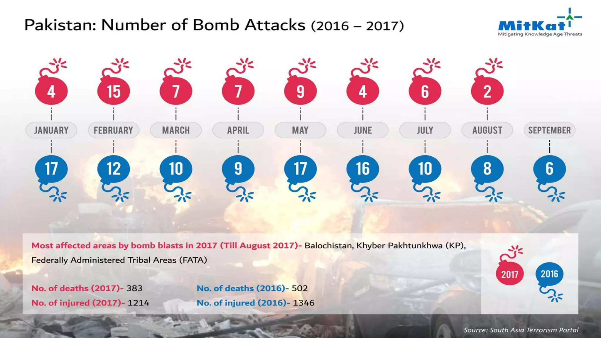 Violence and Terrorism Infographics - MitKat Infographic | PPT
