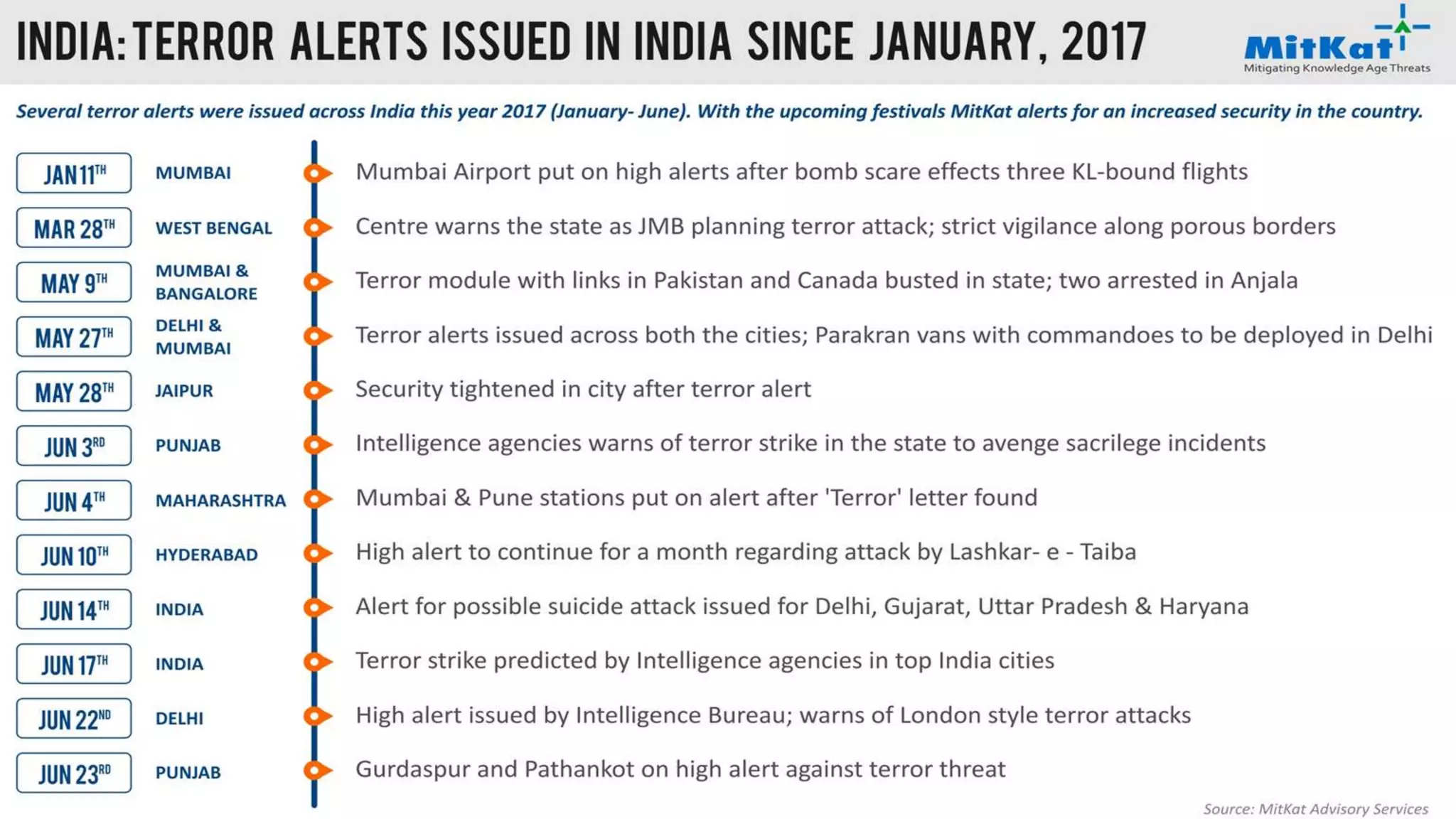 Violence and Terrorism Infographics - MitKat Infographic | PPT