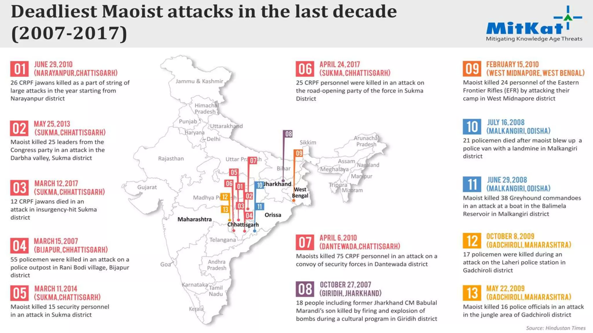 Violence and Terrorism Infographics - MitKat Infographic | PPT