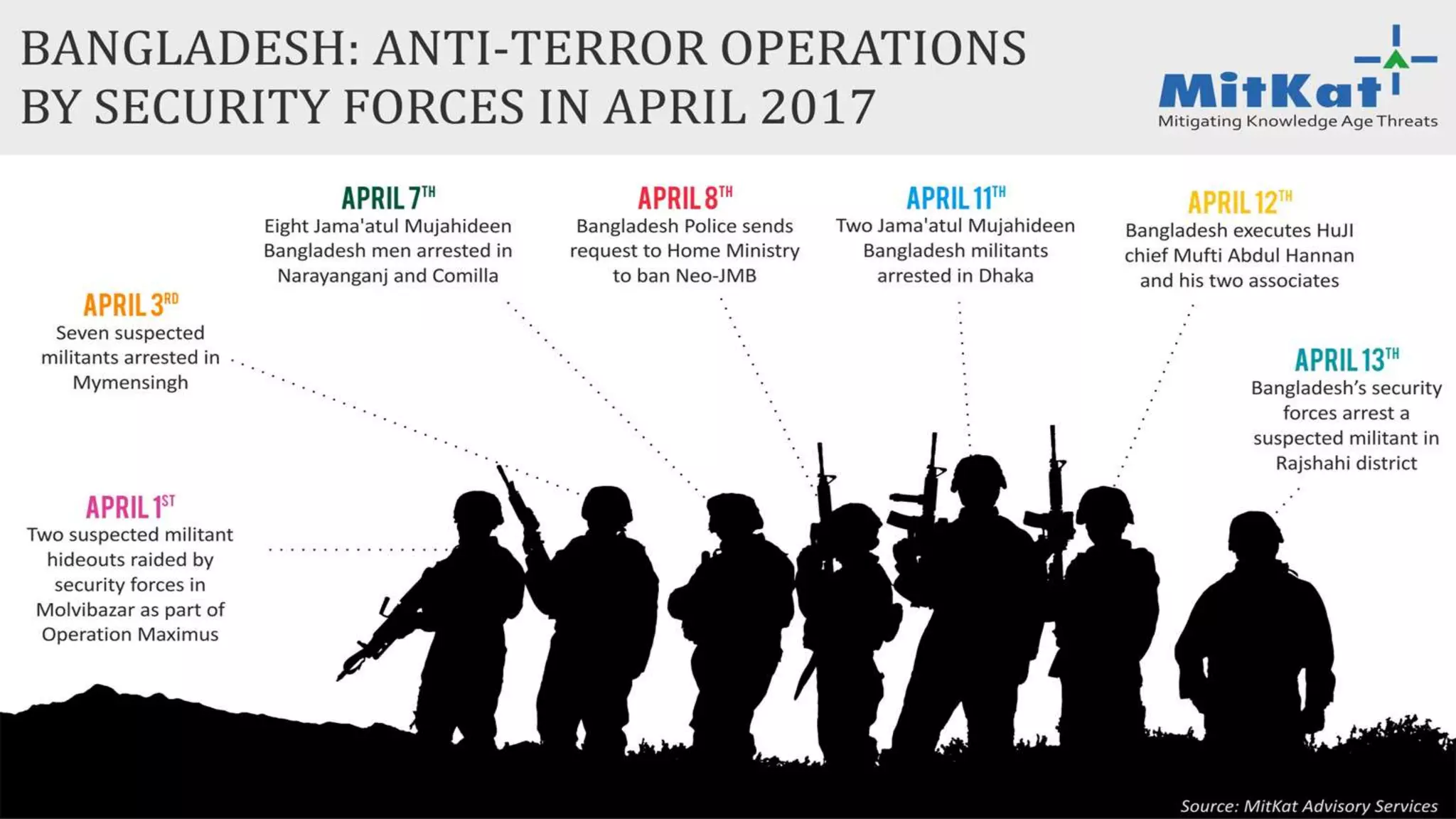 Violence and Terrorism Infographics - MitKat Infographic | PPT