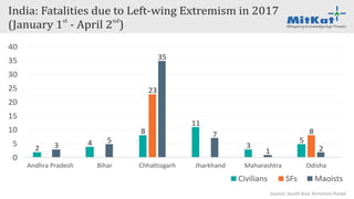 Violence and Terrorism Infographics - MitKat Infographic | PPT