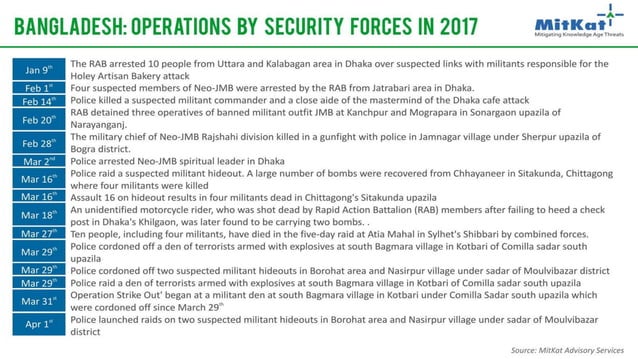 Violence and Terrorism Infographics - MitKat Infographic | PPT