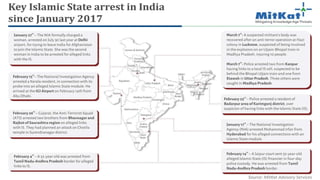 Violence and Terrorism Infographics - MitKat Infographic | PPT