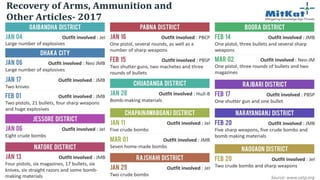 Violence and Terrorism Infographics - MitKat Infographic | PPT