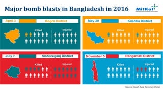 Violence and Terrorism Infographics - MitKat Infographic | PPT