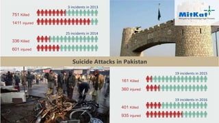 Violence and Terrorism Infographics - MitKat Infographic | PPT