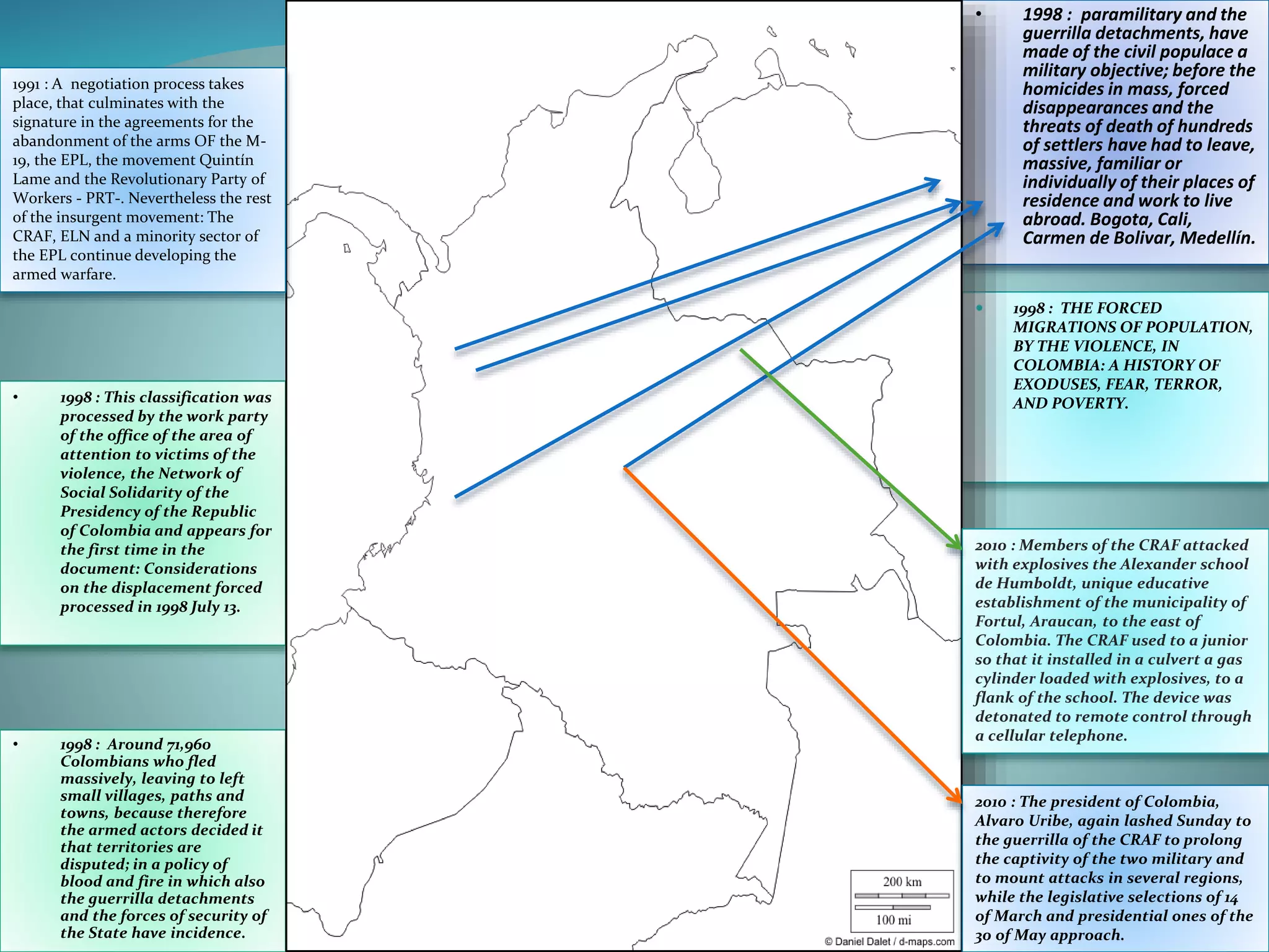 Violencia en colombia | PPTX