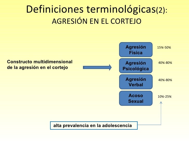 Definicion De Citas Y Cortejo - citas con casadas