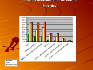 Violența - agresivitate ppt | PPT