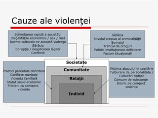 Violenta,Parinti | PPT