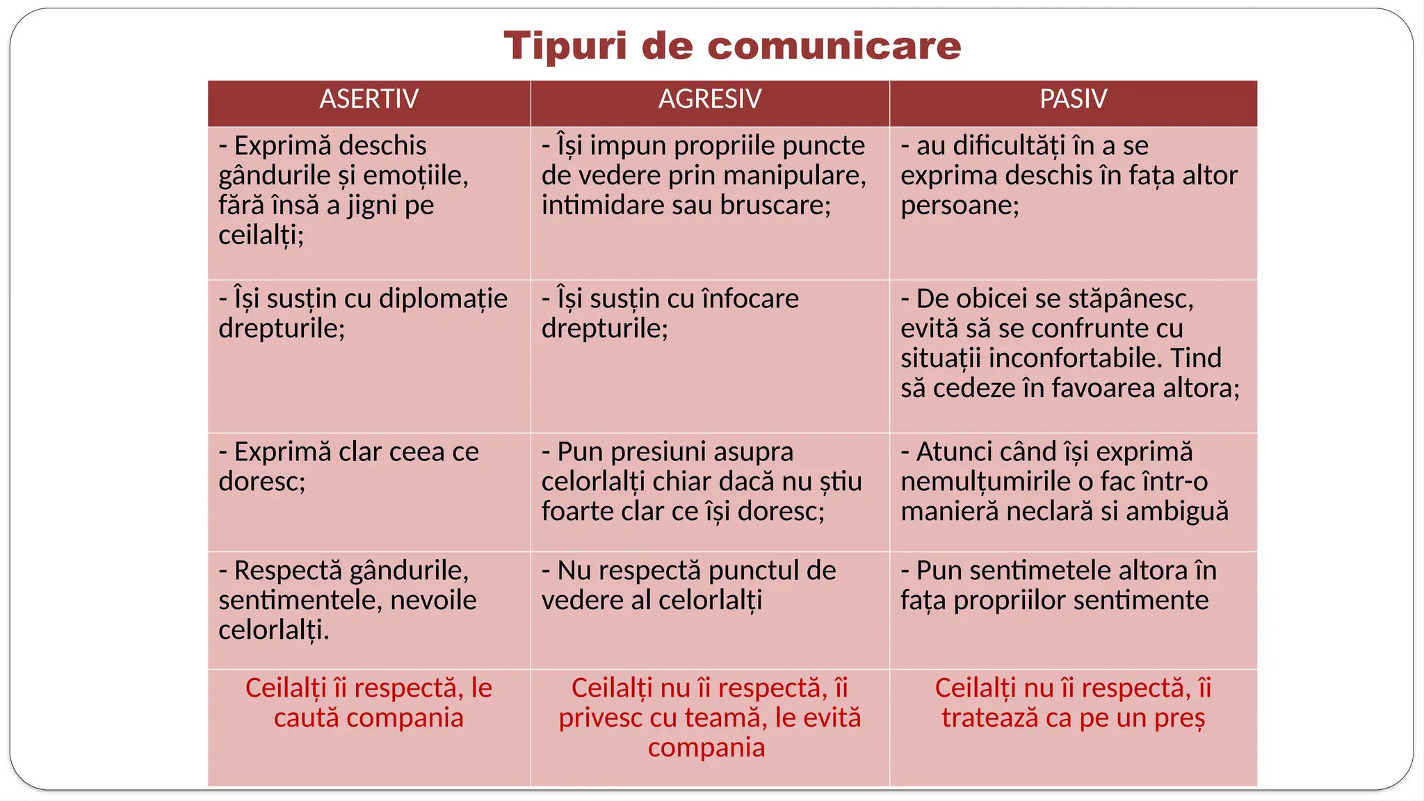VIOLENTA PPT.pptx prevenirea violentei in mediul scolar | PPTX