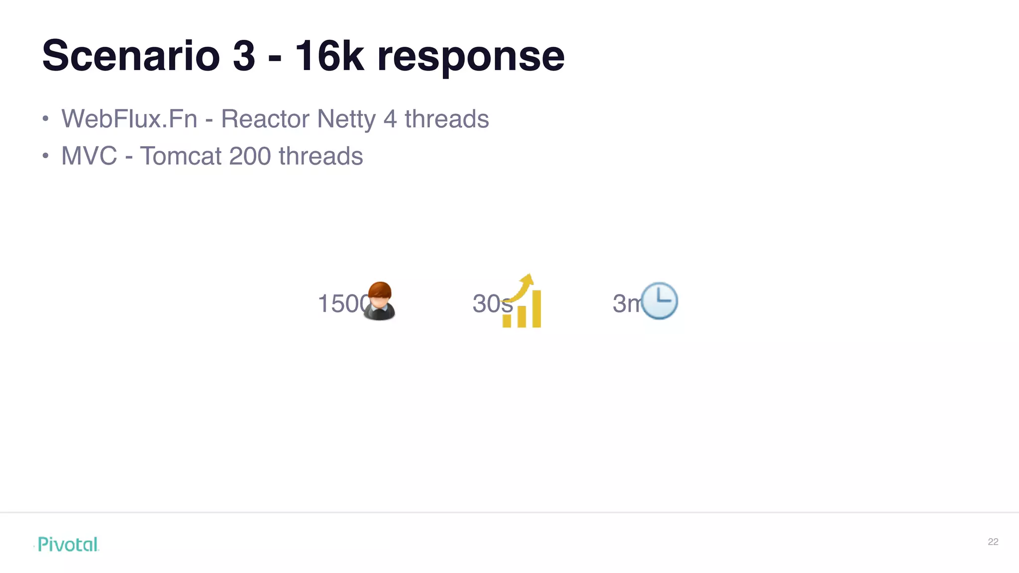 Benefits of Reactive Programming with Reactor and Spring Boot 2 ...