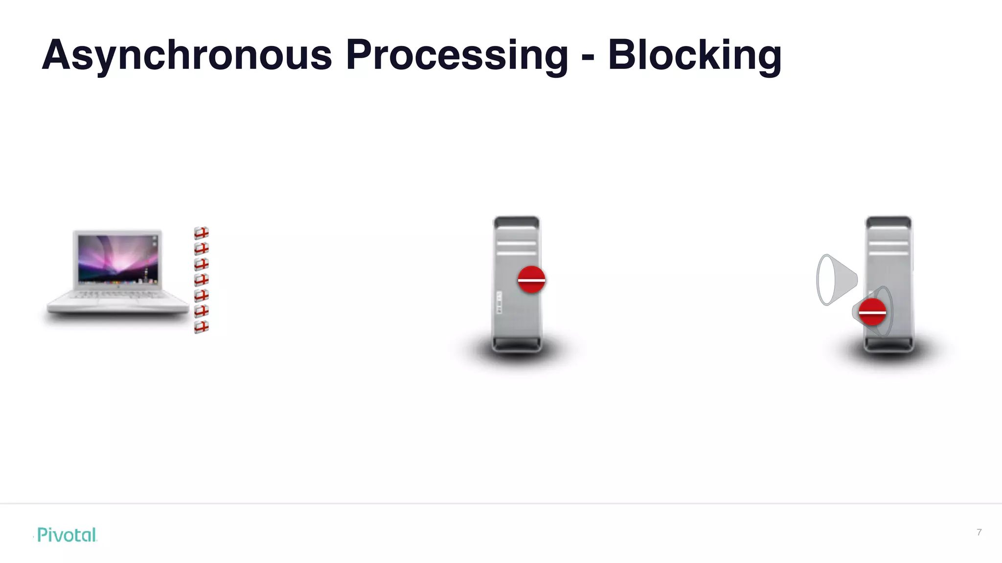 Benefits of Reactive Programming with Reactor and Spring Boot 2 ...