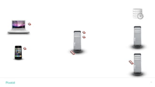 Benefits of Reactive Programming with Reactor and Spring Boot 2 ...