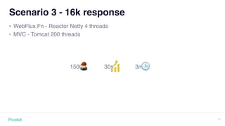 Benefits of Reactive Programming with Reactor and Spring Boot 2 ...