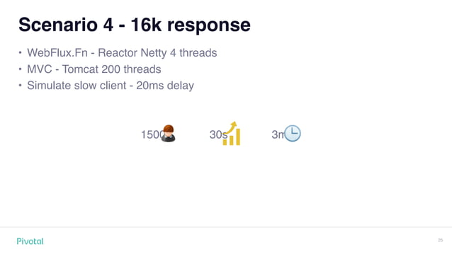 Benefits of Reactive Programming with Reactor and Spring Boot 2 ...