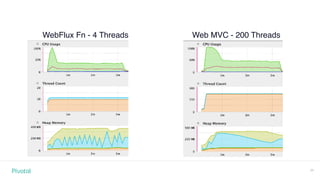 Benefits of Reactive Programming with Reactor and Spring Boot 2 - Violeta Georgieva | PDF | Web ...