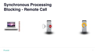 Benefits of Reactive Programming with Reactor and Spring Boot 2 ...