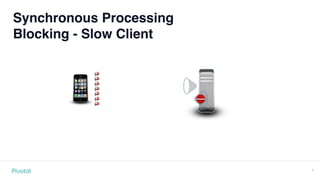 Benefits of Reactive Programming with Reactor and Spring Boot 2 ...